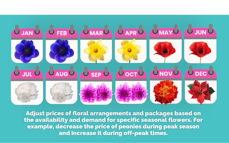 Floral Pricing Playbook: 12 Strategies for Flourishing in the Industry