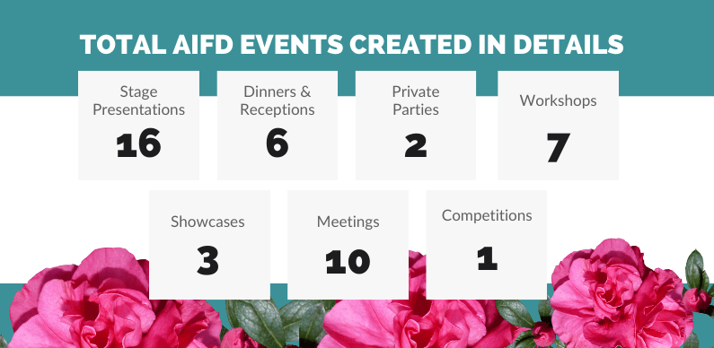 The Power of Procurement: Transforming the AIFD Symposium with Details ...