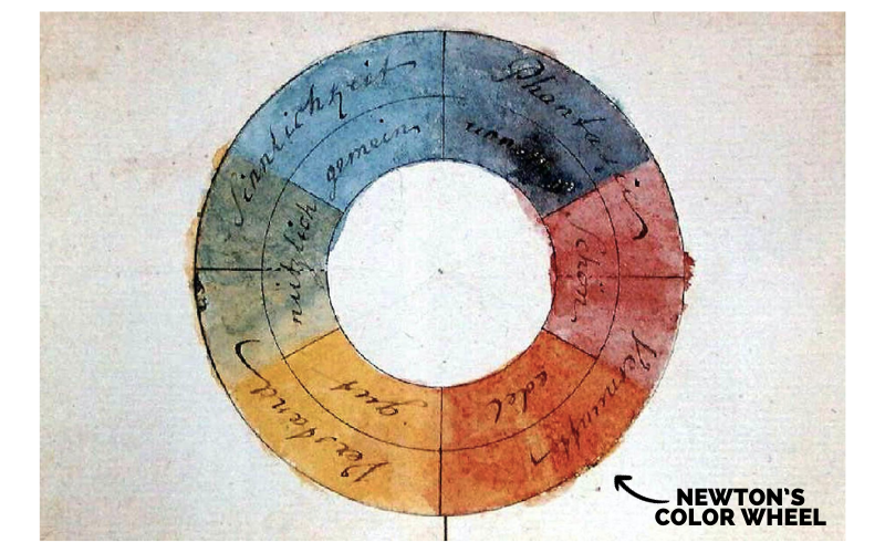 Color Math & the Details Color Picker