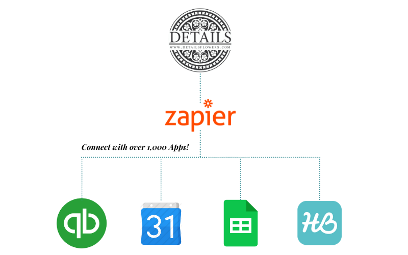Introducing Zapier