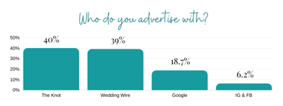 Getting to Know The Flower Industry & You Survey Results