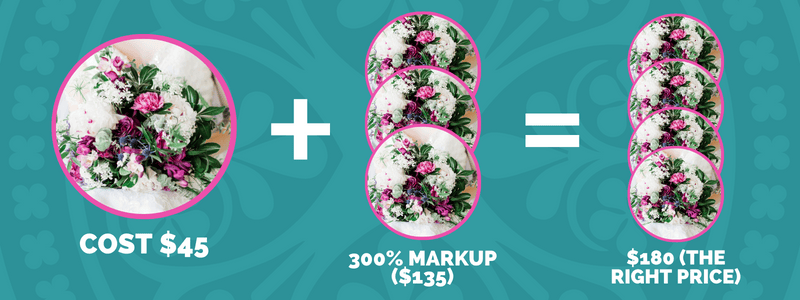 Mastering Profit Margin: How Details Flowers Software Makes Pricing Easy!