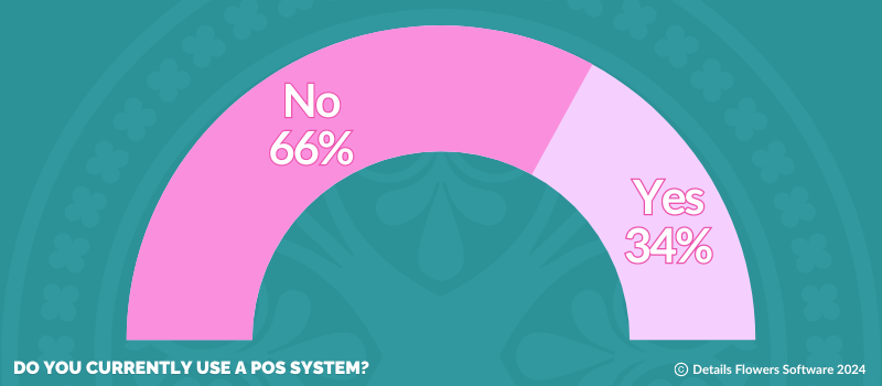 Floral Industry Insights: A Glimpse into the Florist Community