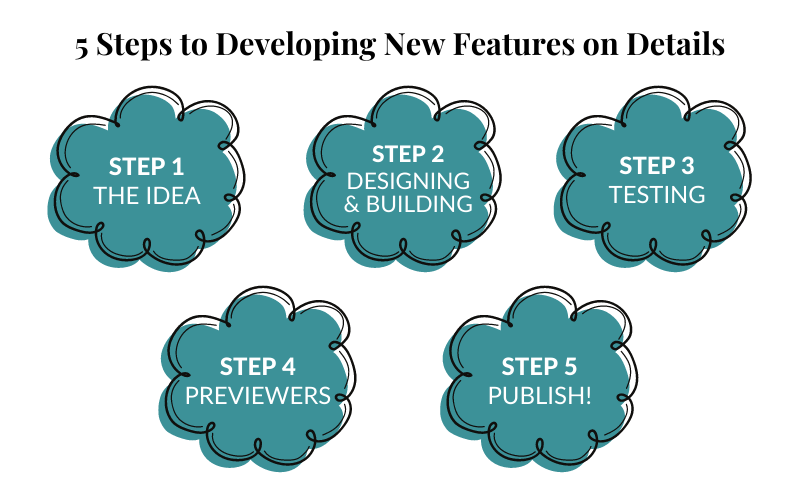 Behind-the-Scenes: How Details Develops Software Features