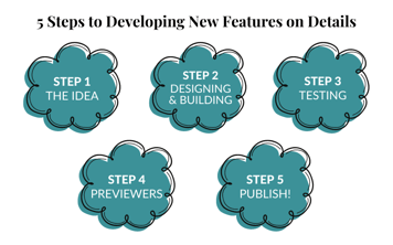 Behind-the-Scenes: How Details Develops Software Features